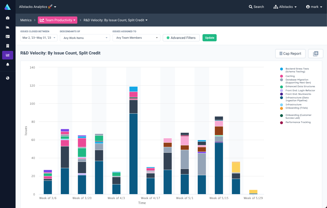 Ditch The Timesheets: We're Streamlining R&D Software Capitalization