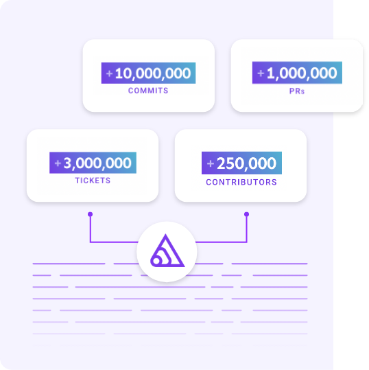 Allstacks | Product Tour