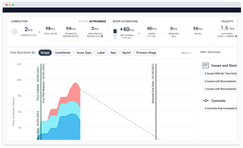 Allstacks | Value Stream Intelligence Software