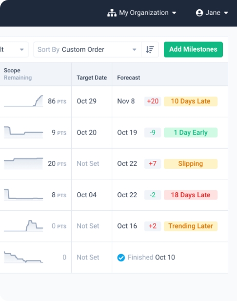 Allstacks | Azure DevOps Integration