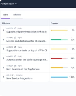 Allstacks | Azure DevOps Integration