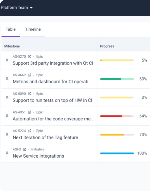 Allstacks | Azure DevOps Integration