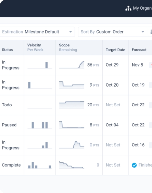 Allstacks | Azure DevOps Integration