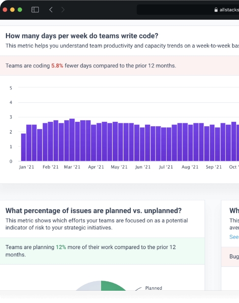 Allstacks | Azure DevOps Integration