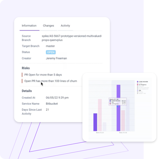 Allstacks | Product Tour