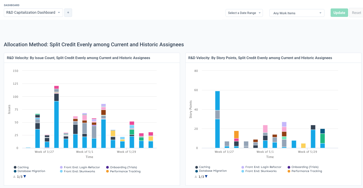 Ditch The Timesheets: We're Streamlining R&D Software Capitalization