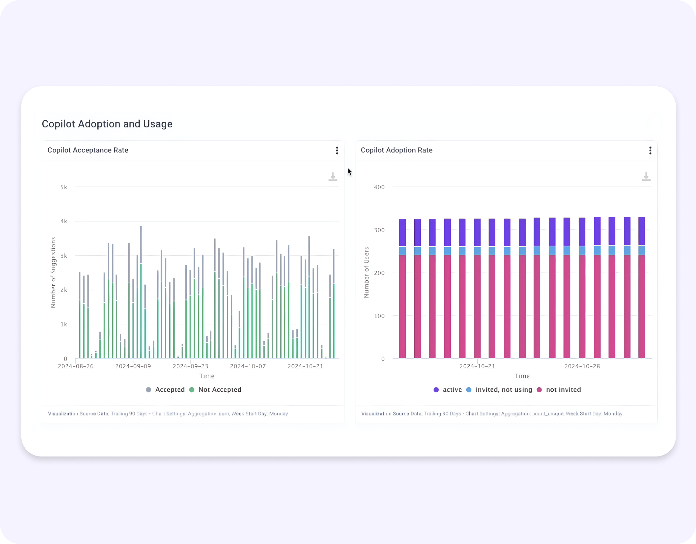 Allstacks | GitHub Copilot Integration