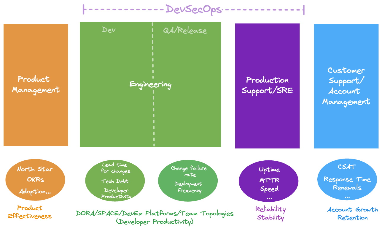 What is Value Stream Management?