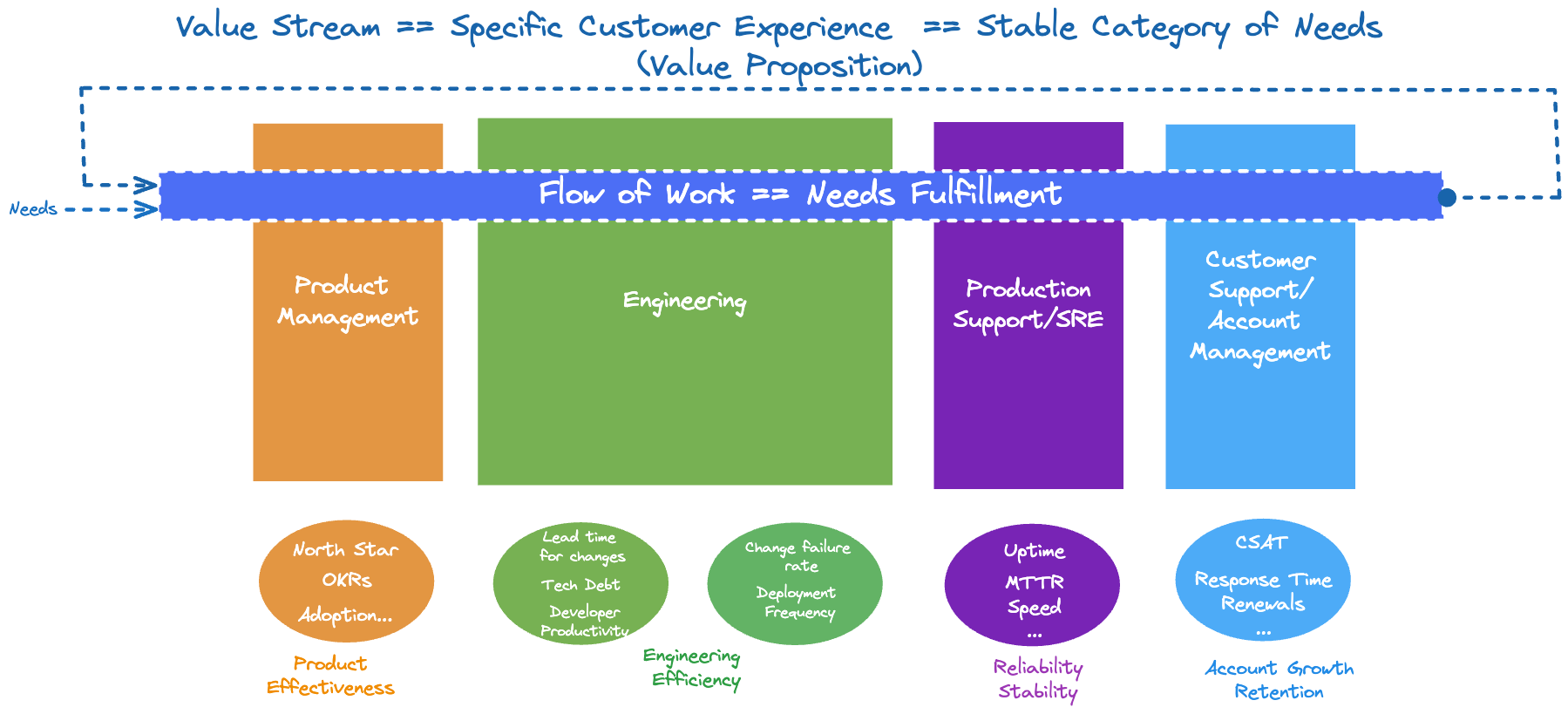 What is Value Stream Management?
