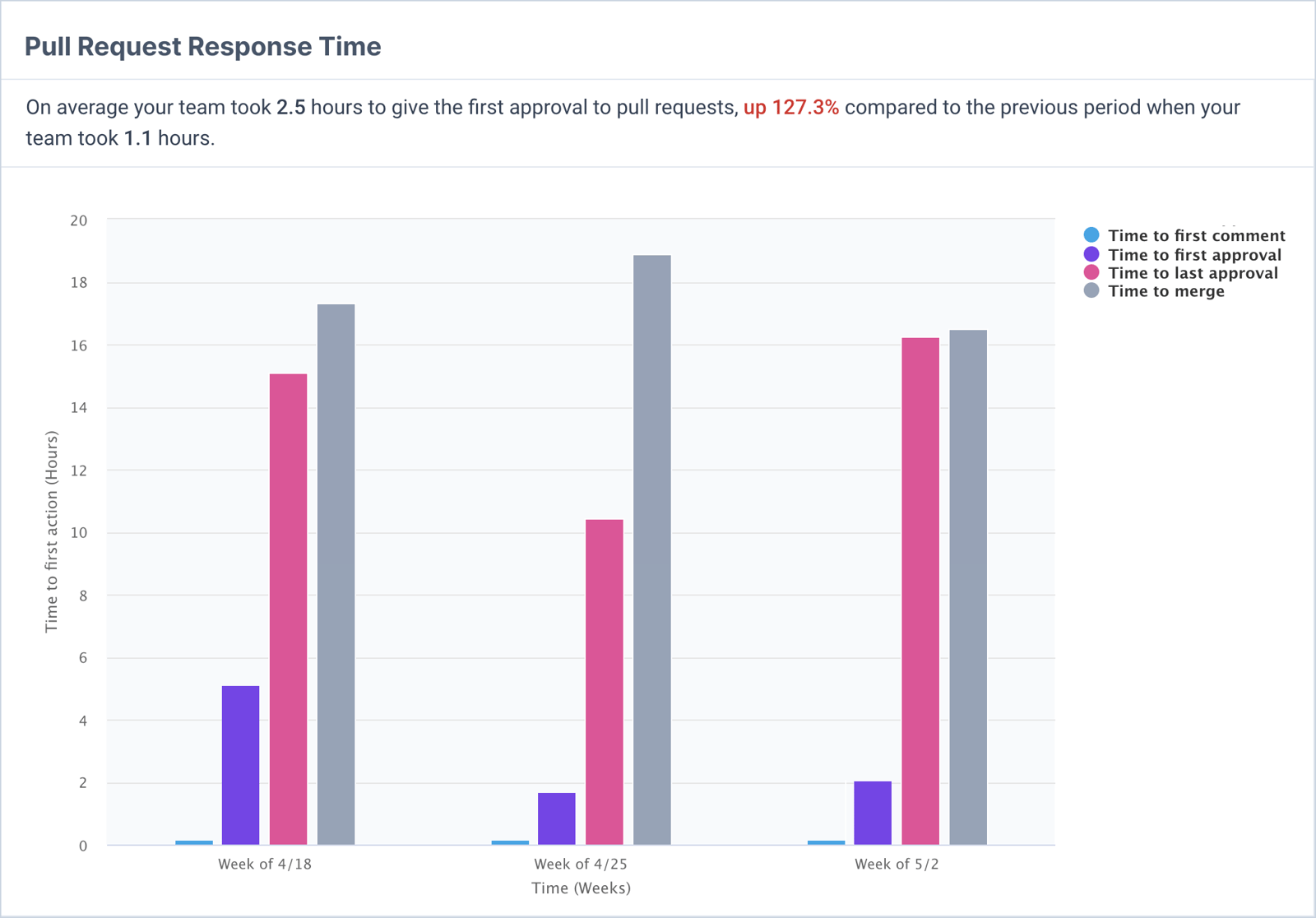 Solving 3 common software engineering challenges