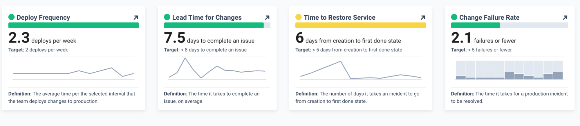 Software Development Metrics - Taking Your First Steps in the Walk Phase with Allstacks