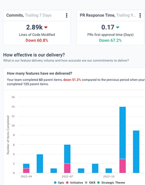 Allstacks | Azure DevOps Integration