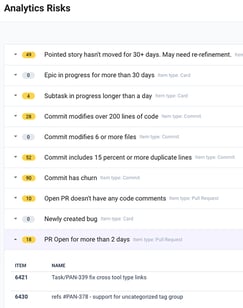 Allstacks | Azure DevOps Integration